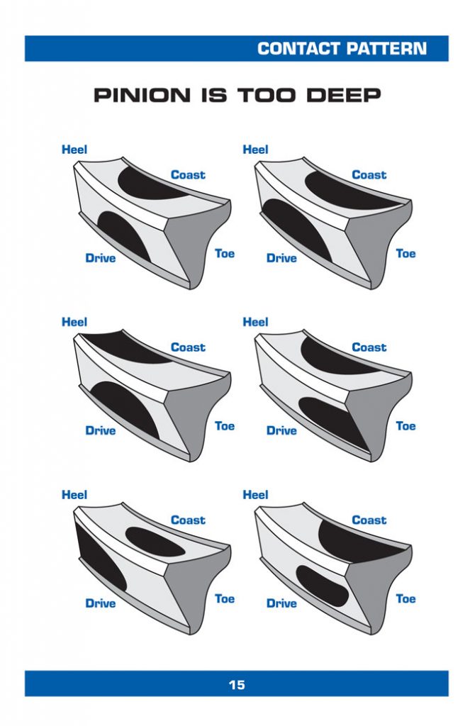 Differential Installation Instructions | West Coast Differentials
