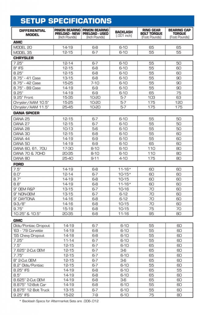 Differential Installation Instructions | West Coast Differentials