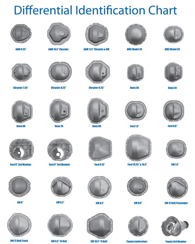 Dana 60 Identification Numbers
