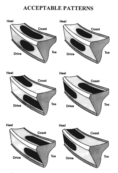 rear end noise when cruising on highway | S197 Mustang Forum ...