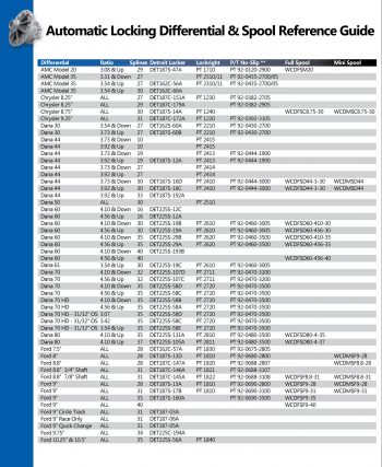 Automatic-Locking-Differentials-Application-Guide - West Coast ...