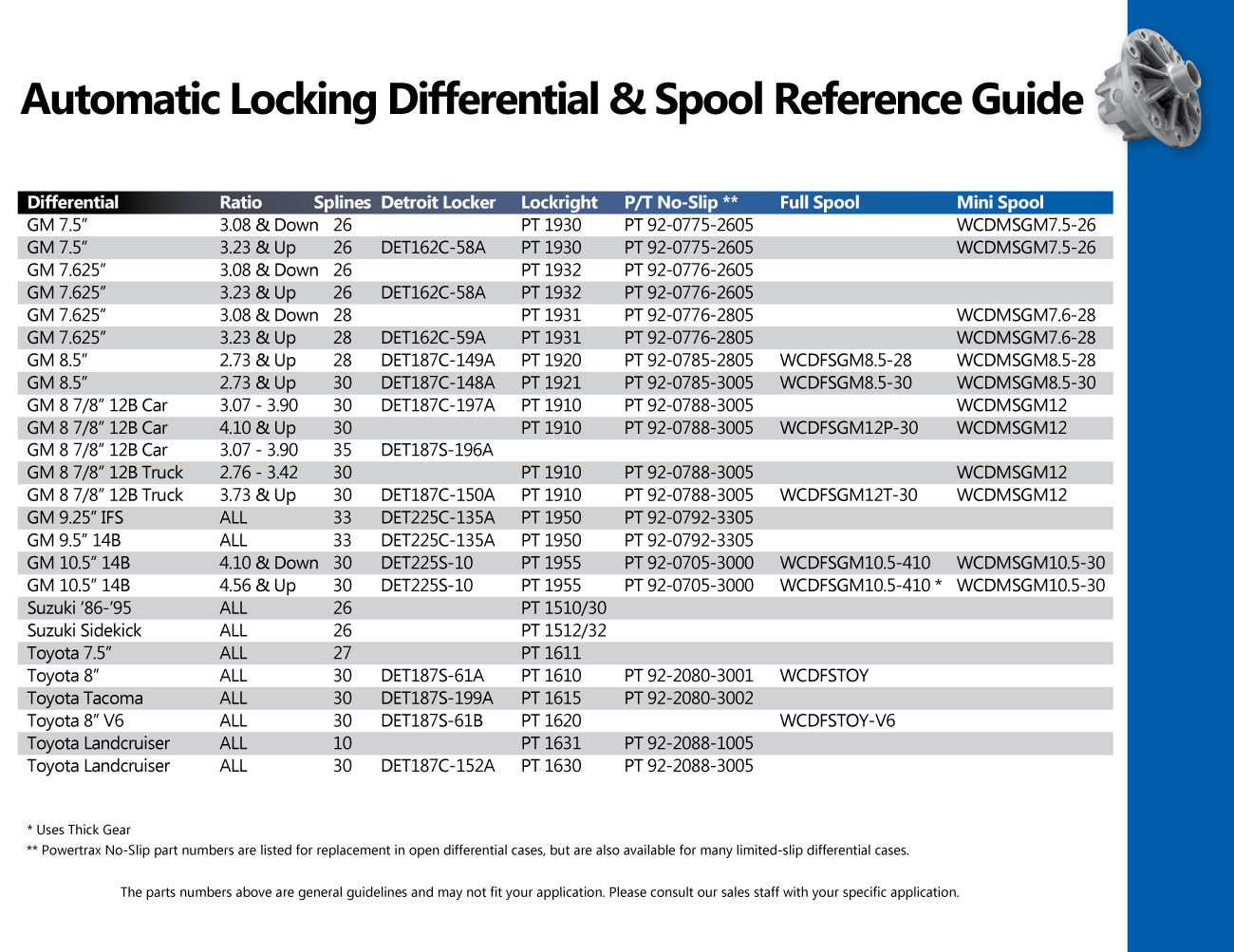 Automatic-Locking-Differentials-Application-Guide_2 - West Coast ...