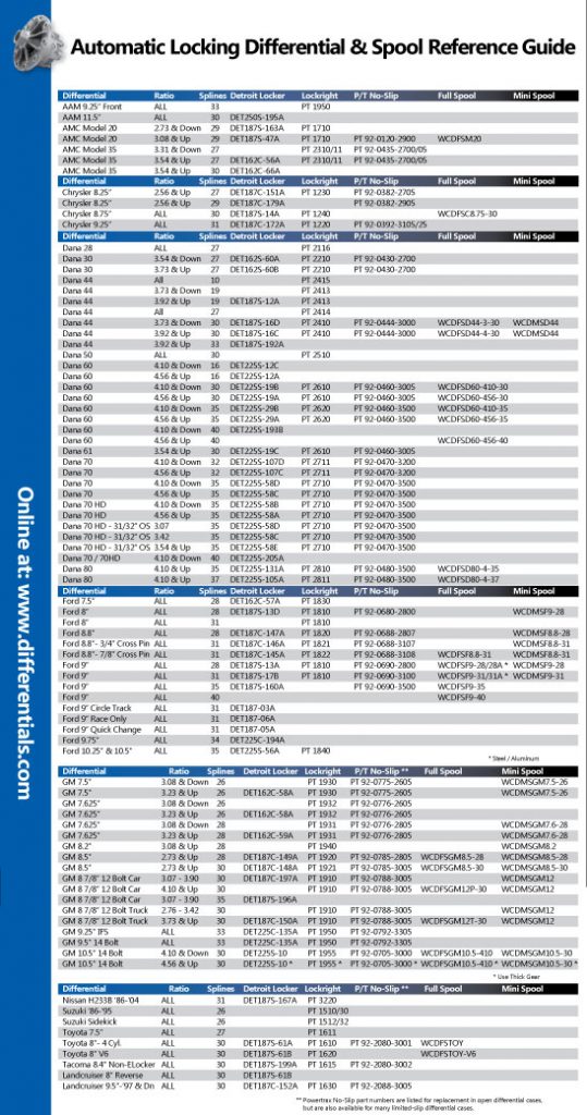Differentials-Automatic-Locking_2019 - West Coast Differentials