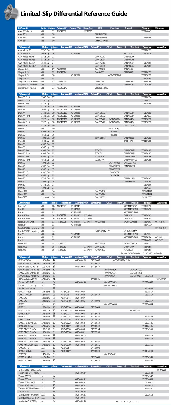 Differentials-Limited-Slip-Positraction_2019 - West Coast Differentials