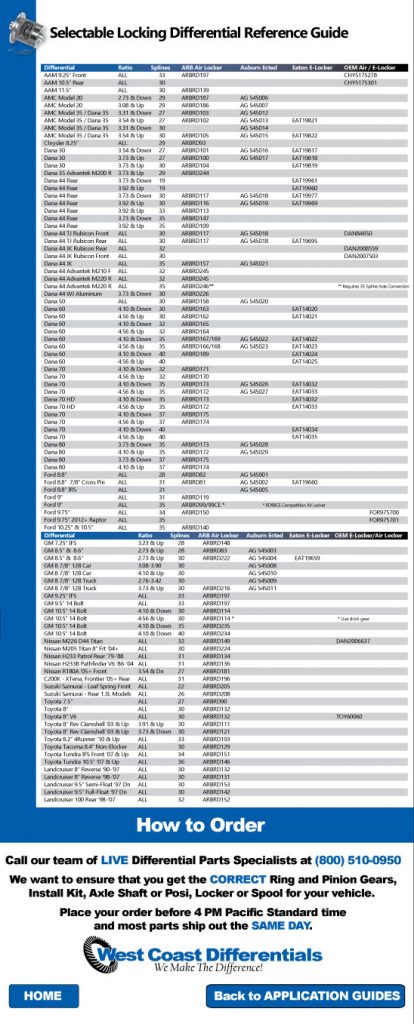 Differentials-Selectable-Locking_2020 - West Coast Differentials