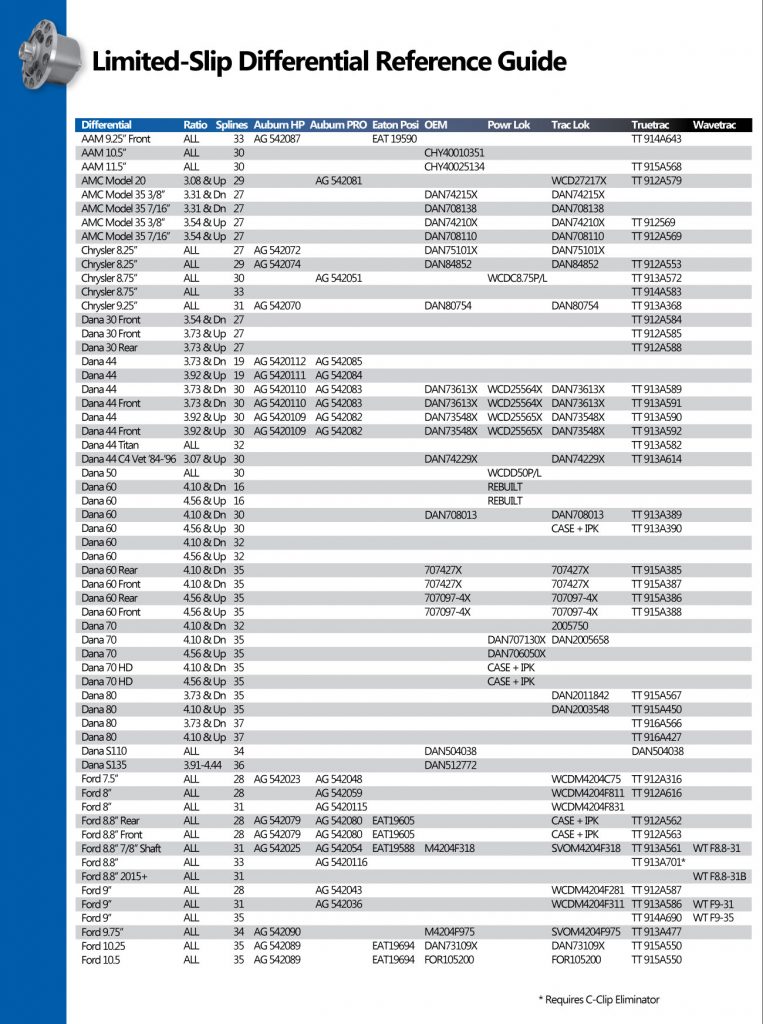 Limited-Slip-Differentials-Application-Guide - West Coast Differentials