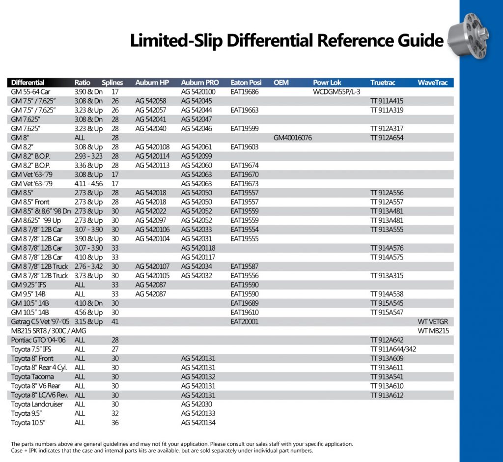 Limited-Slip-Differentials-Application-Guide_2 - West Coast Differentials