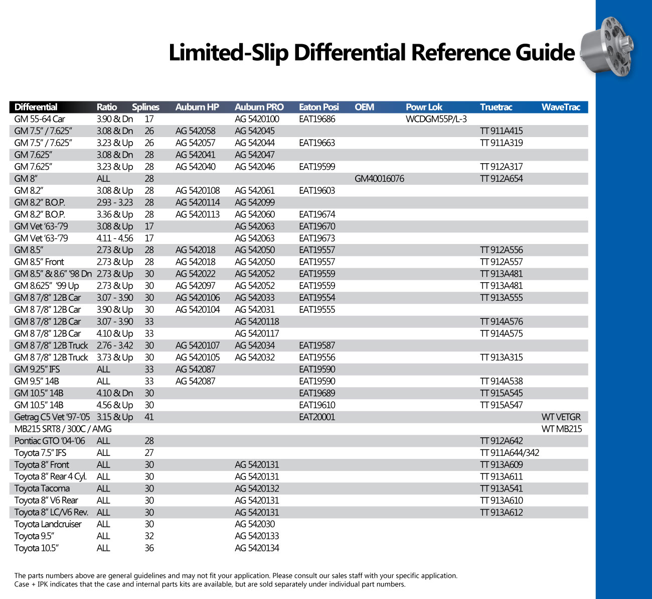 Limited-Slip-Differentials-Application-Guide_2 - West Coast Differentials