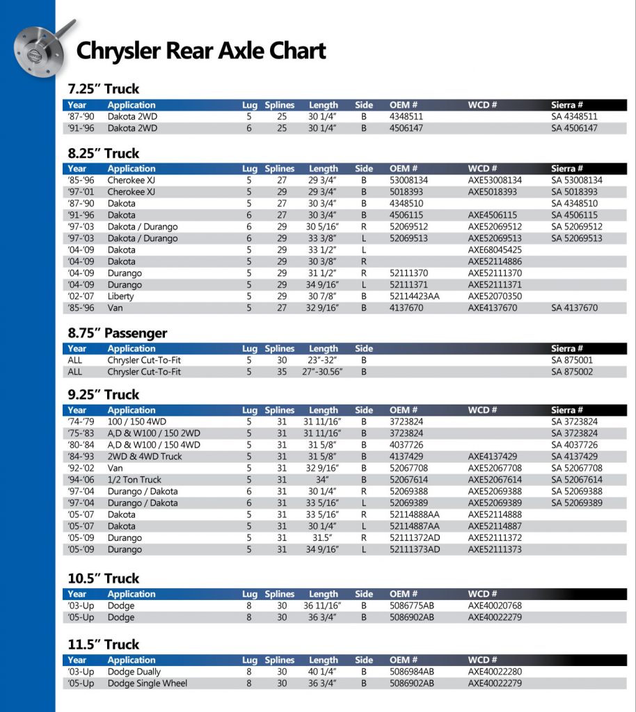 Rear-Axle-Shafts-Chrysler - West Coast Differentials