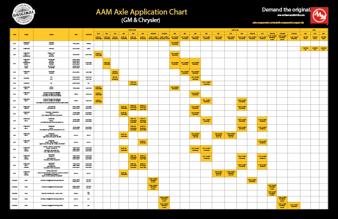 AAM Axle Parts | American Axle at West Coast Differentials