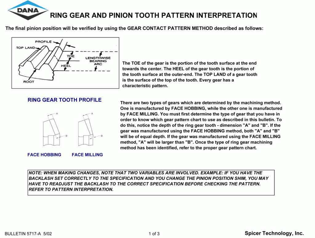 Dana-Tooth-Pattern-Identification - West Coast Differentials