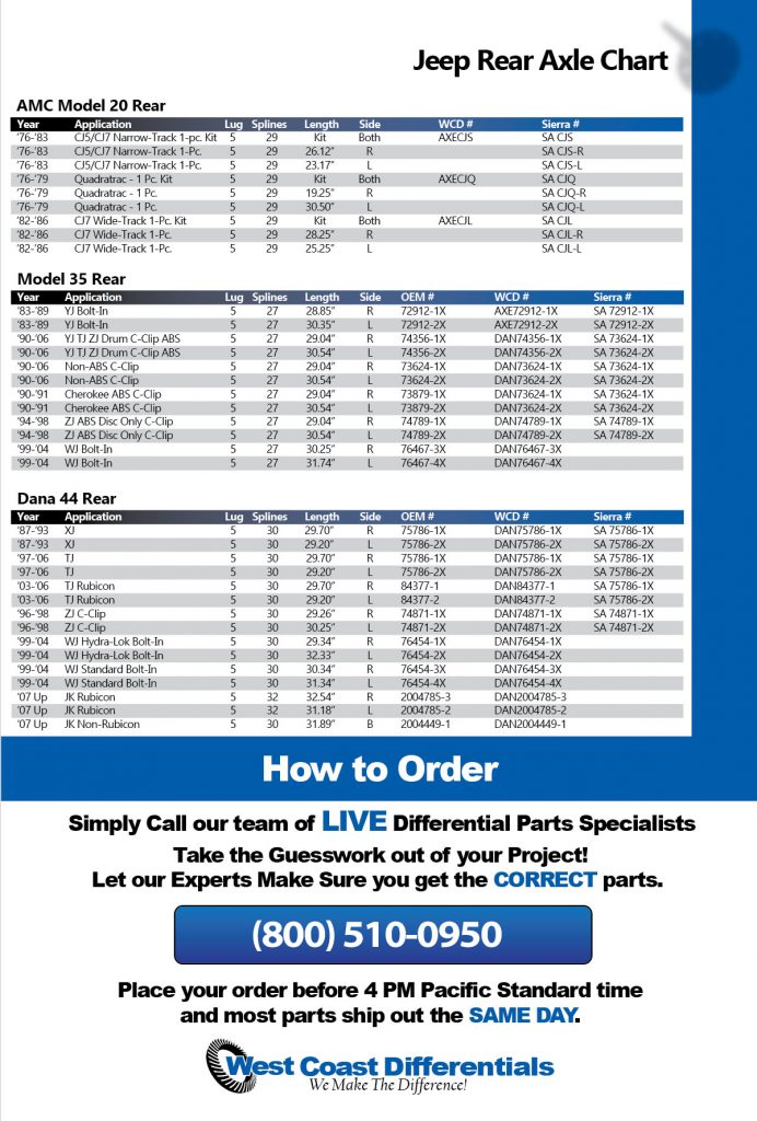 Jeep Axle Shafts | Jeep Rear Axles | West Coast Differentials