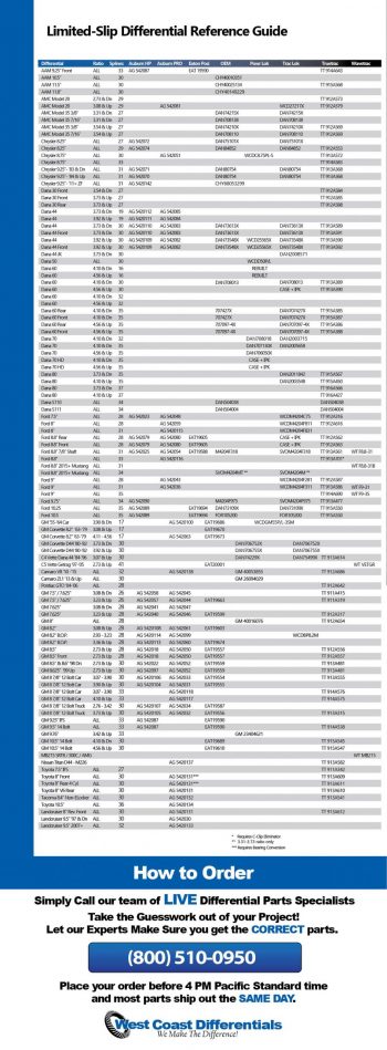 Differentials-Limited-Slip-Positraction_2020 - West Coast Differentials