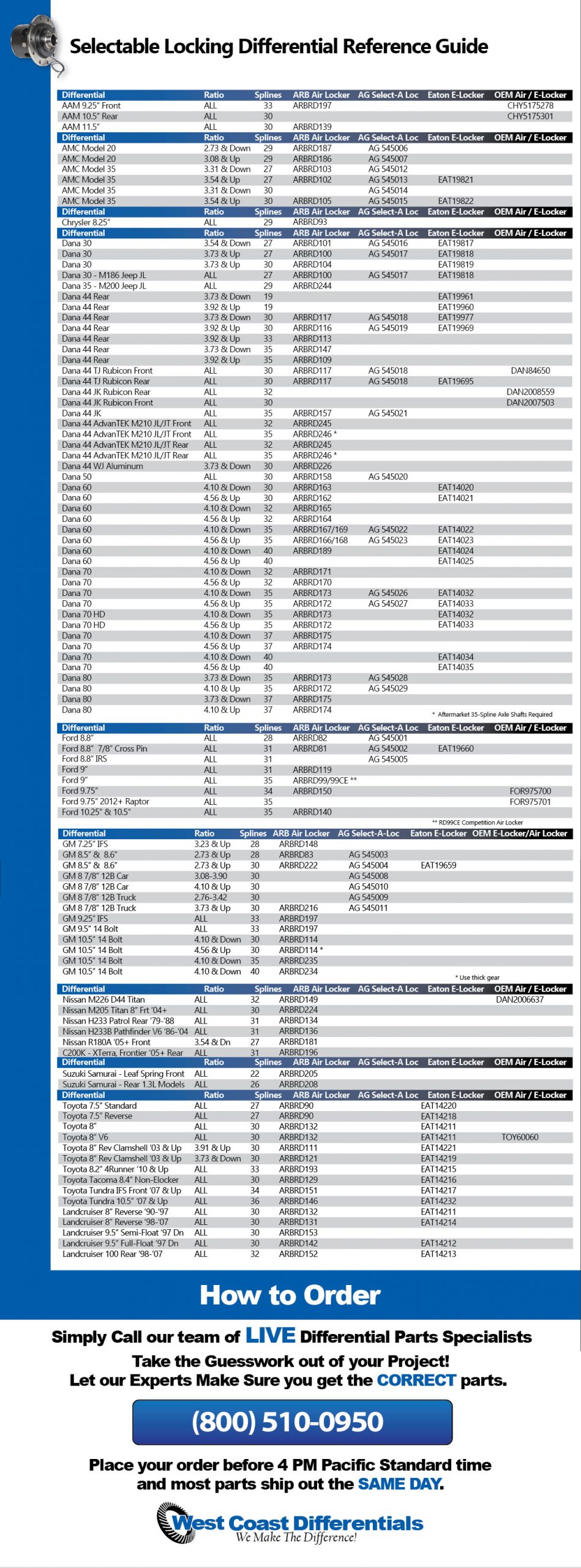 Differentials-Selectable-Locking_2020 - West Coast Differentials