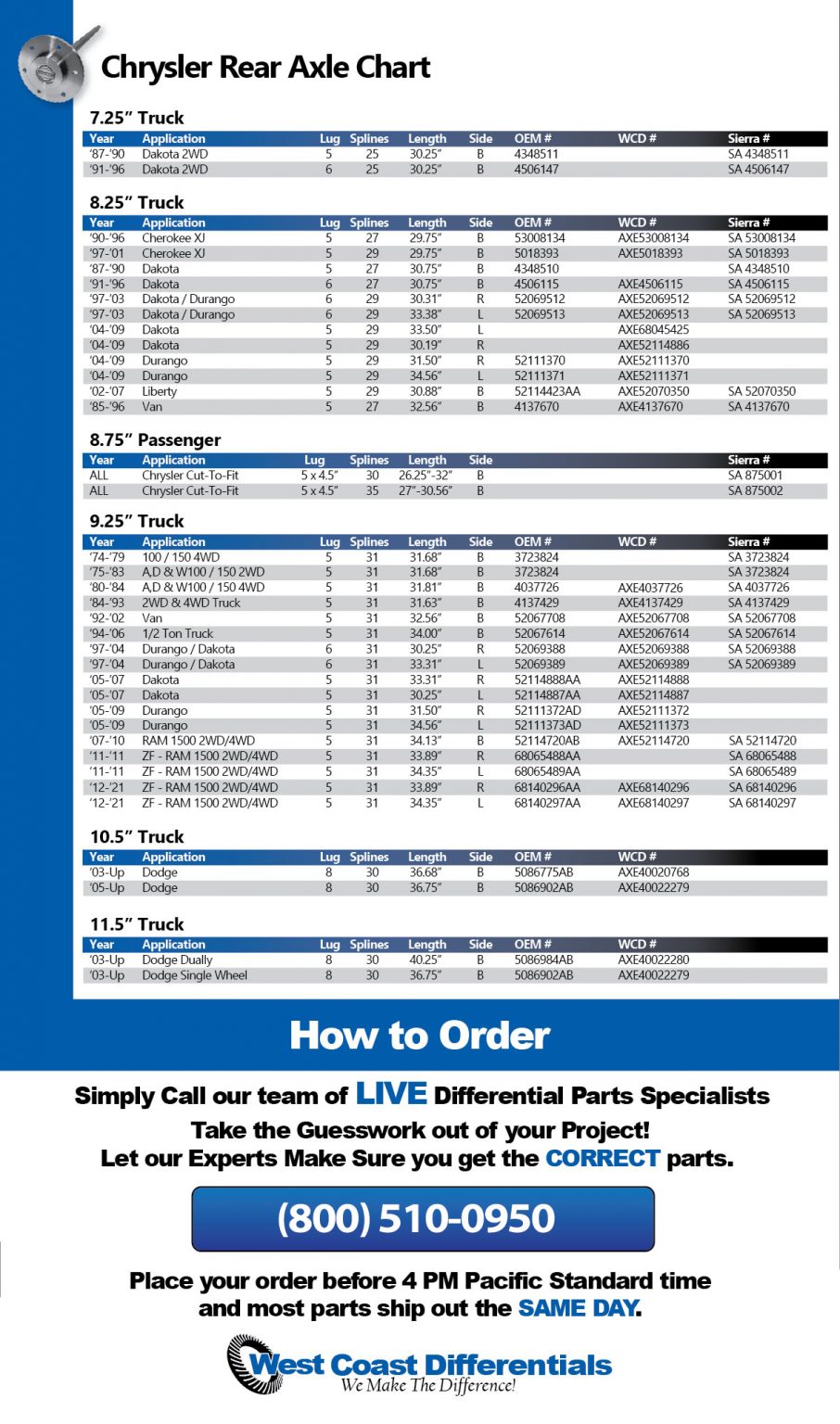 Chrysler Axle Shafts | Chrysler Rear Axles - West Coast Differentials