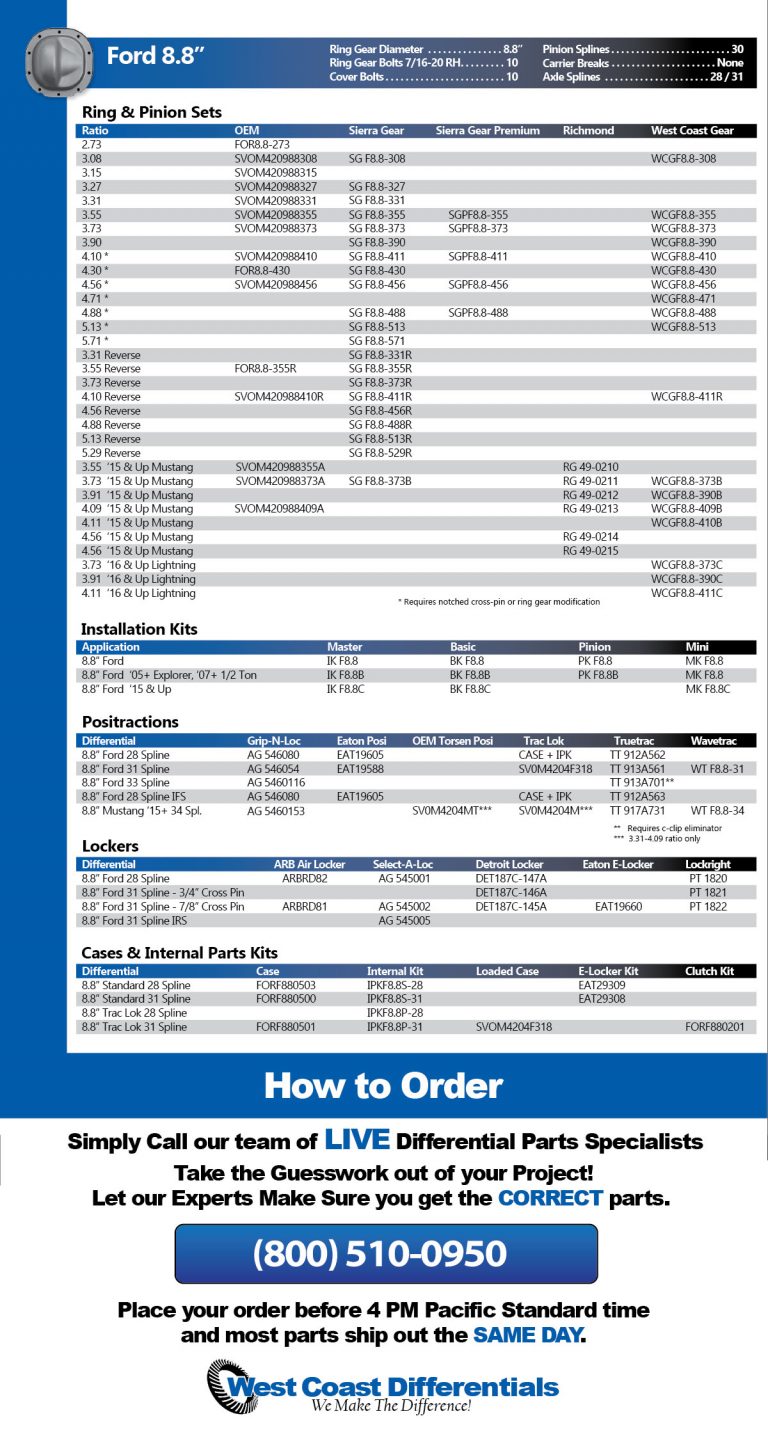 Ford 8.8" Differential Parts | West Coast Differentials