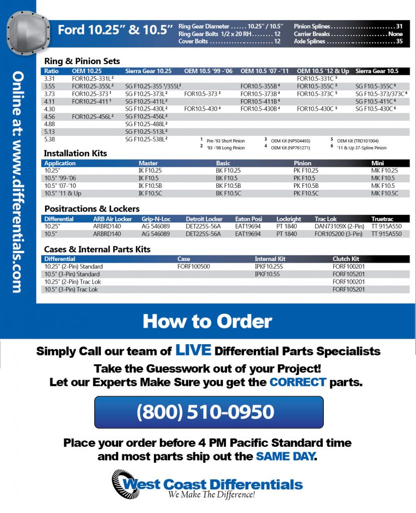 Ford 10.25" & 10.5" Rear Axle - Differential Parts Catalog - West Coast ...