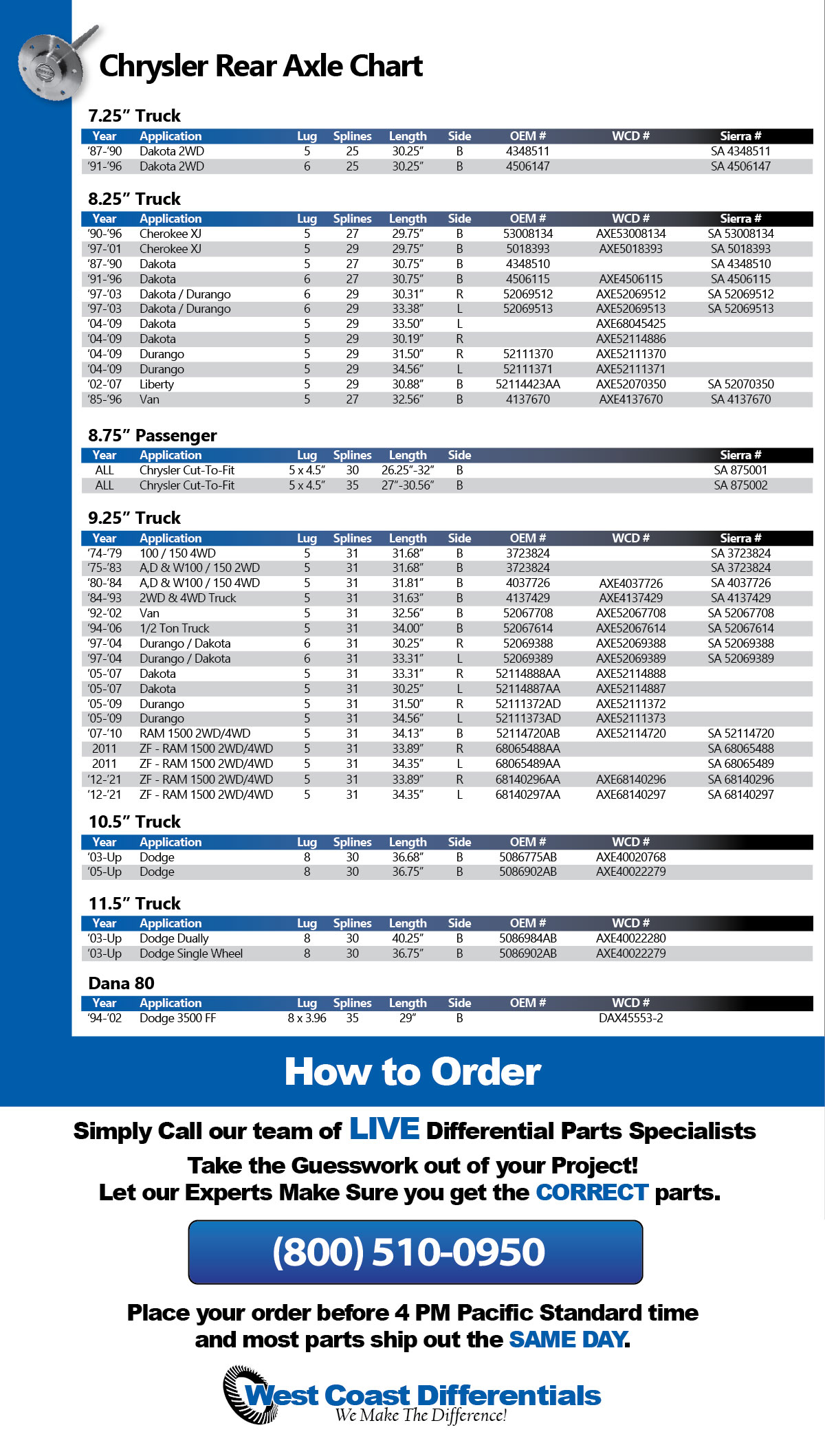 Chrysler Axle Shafts | Chrysler Rear Axles - West Coast Differentials