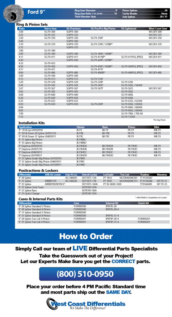Ford 9" Axle - Differential Parts Catalog - West Coast Differentials