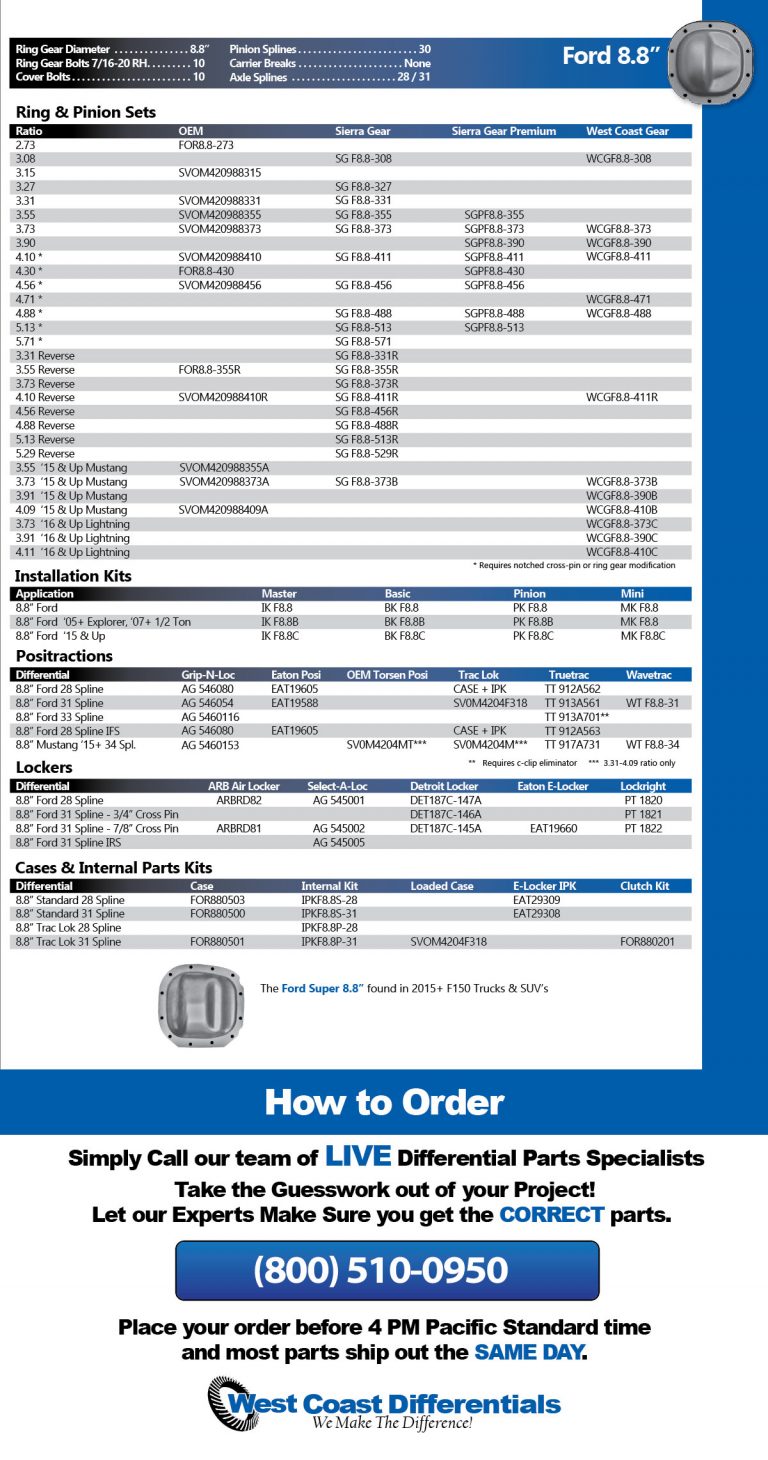Ford 8.8" Differential Parts | West Coast Differentials