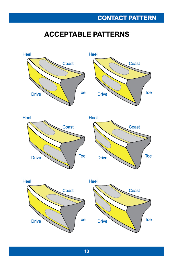 Differential Patterns