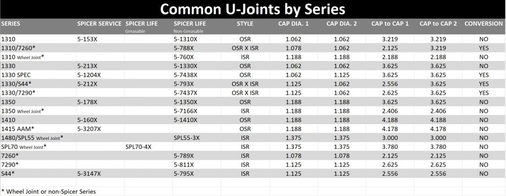 Ball Joints - Stock Replacement VS. Synergy Upgrade Parts
